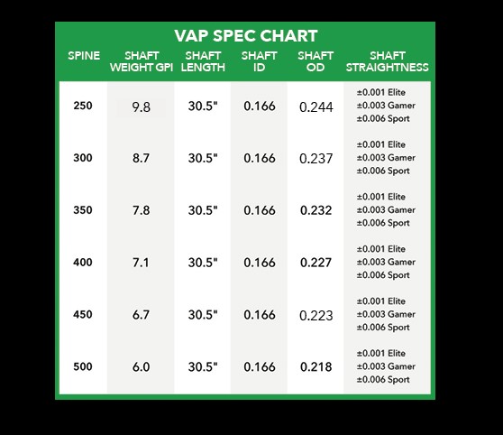 Victory VAP Sport Arrows 500 Raptor Vanes 6 Pk. for sale online | eBay